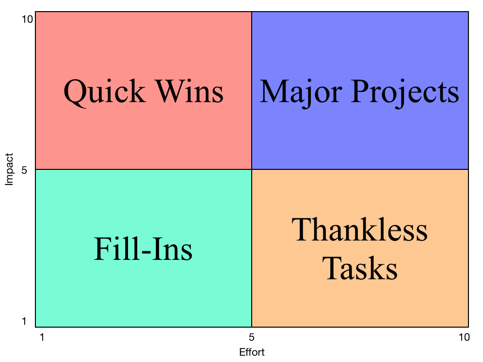 8 Amazing Time Management Strategies You Need to Try {Free Printable}