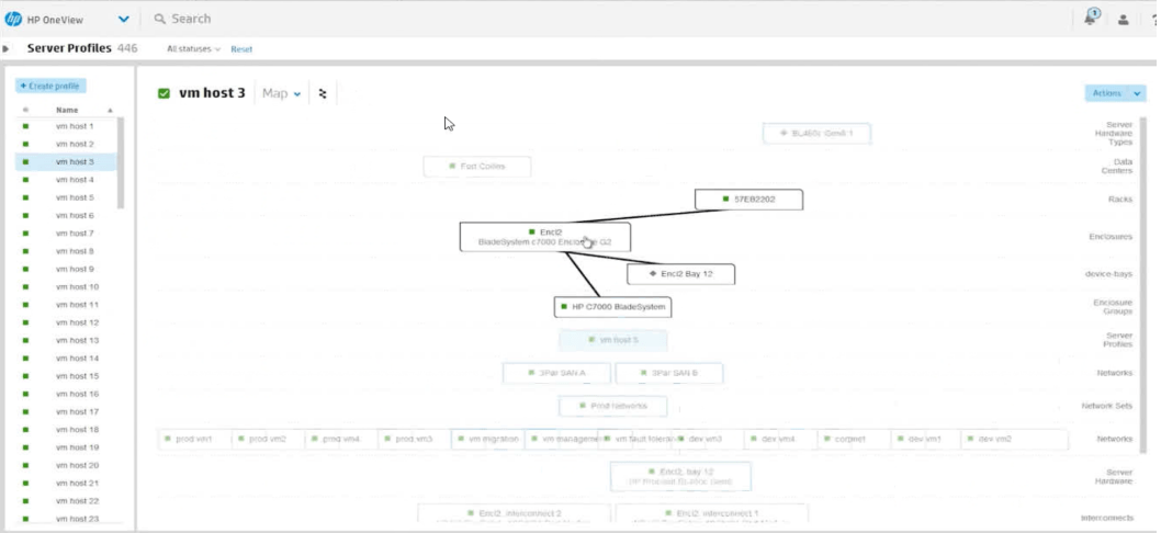 HP OneView - The IT Hollow