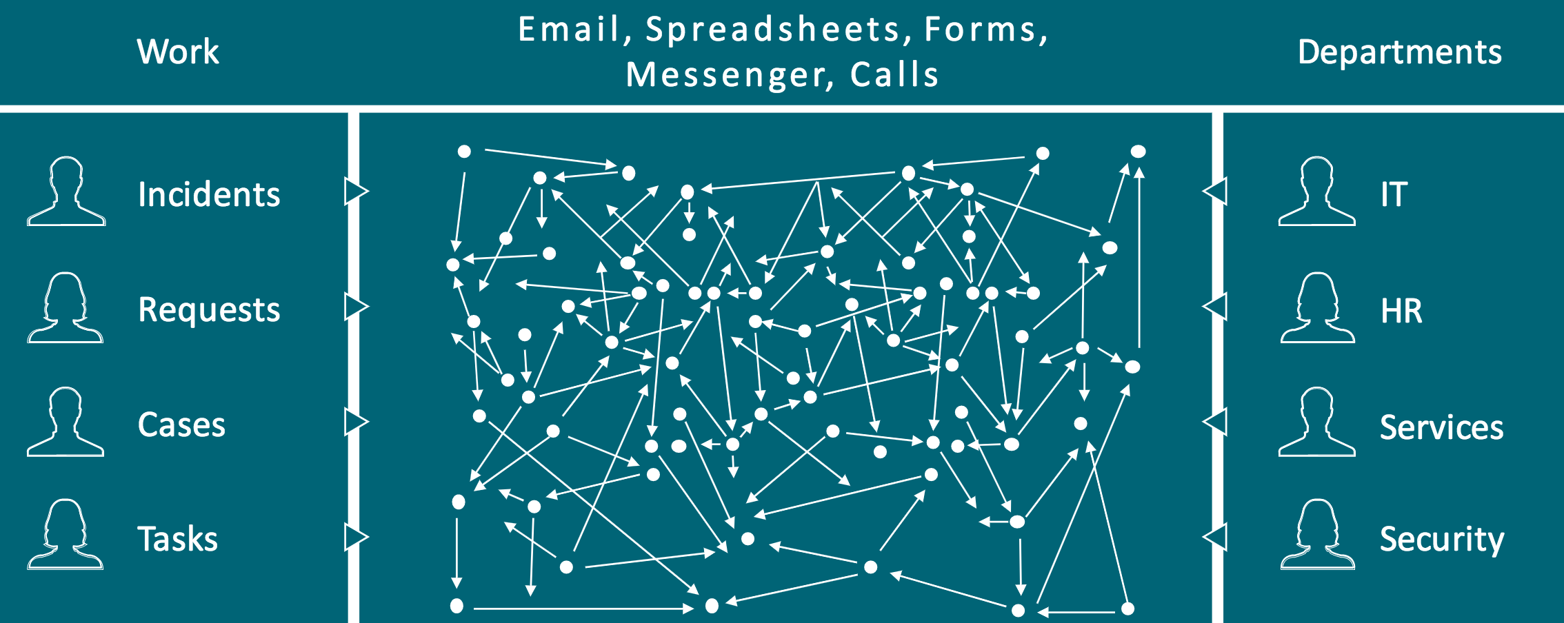 ServiceNow Streamlines Operations - The IT Hollow
