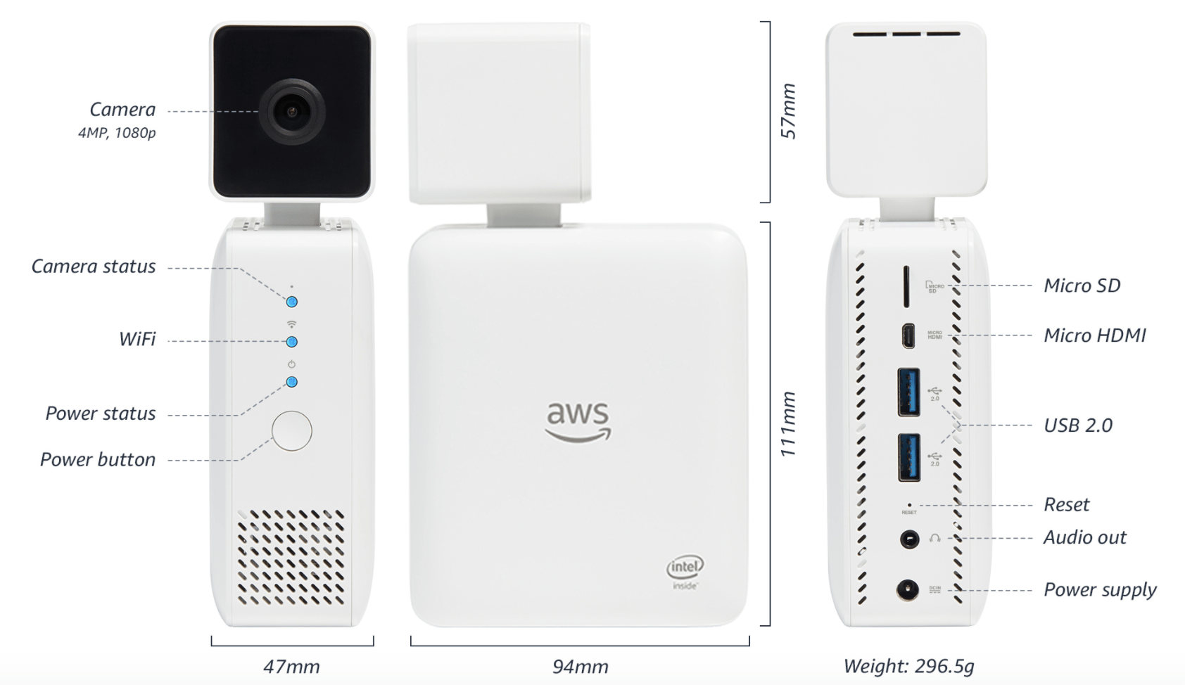 AWS DeepLens - The Nuclear Weapon of Privacy - The IT Hollow