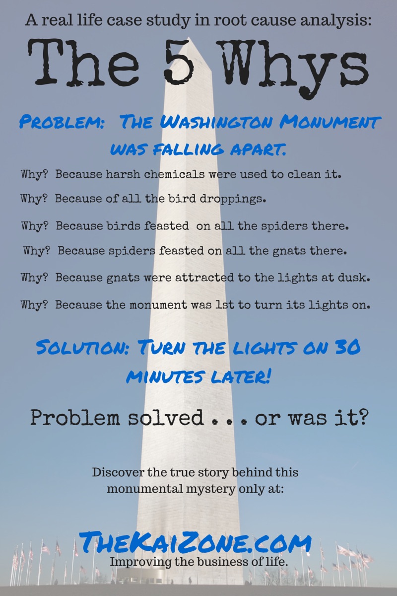 5 Whys Example: The Truth Behind a Monumental Mystery