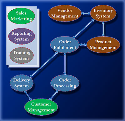 Domain driven design sample - freakspasa