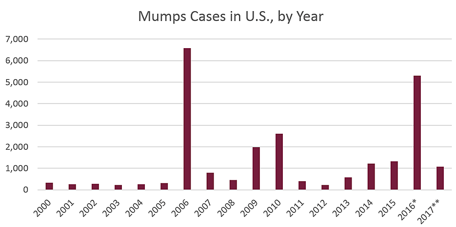 Mumps - 5 Things Parents Need to Know - What, How, When, Why