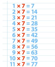 7 Times Table Worksheet