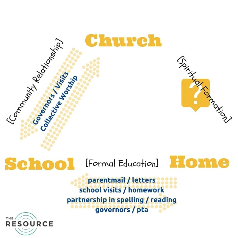 The missing partnership that is hindering youth and children’s ministry ...