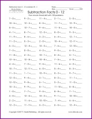 Pdf Multiplication Timed Test Printable 0 12 Worksheet Resume Examples