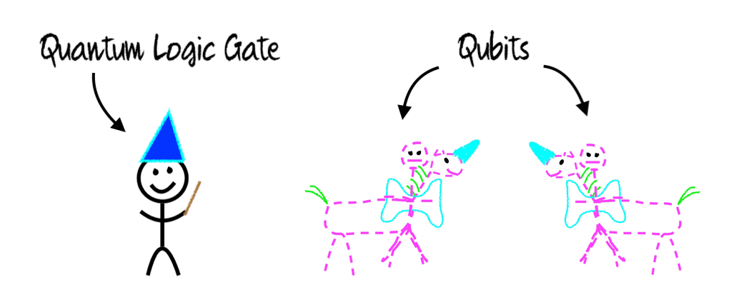 Famous What Is A Use Case Of Factorization In Quantum Computing