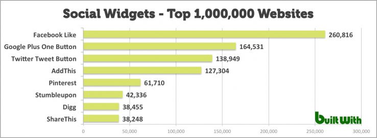 Social Media Reality Check | Designing Creative Graphics and Websites ...
