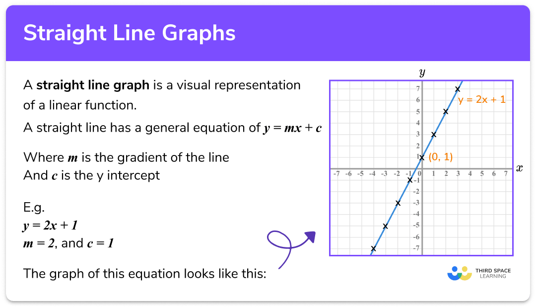 Find The Equation Of A Straight Line Through Point And Parallel To ...