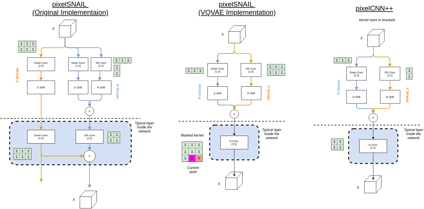 Autoregressive Generative Models in depth : Part 3 – Thomas Jubb
