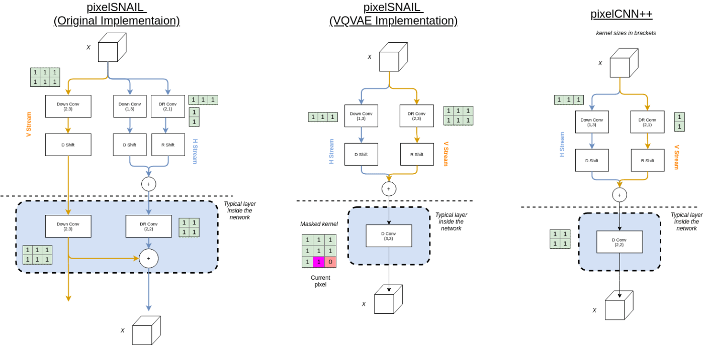 Autoregressive Generative Models In Depth Part 3 Thomas Jubb