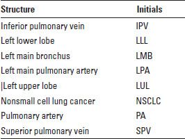 Open Left Upper Lobectomy | Thoracic Key