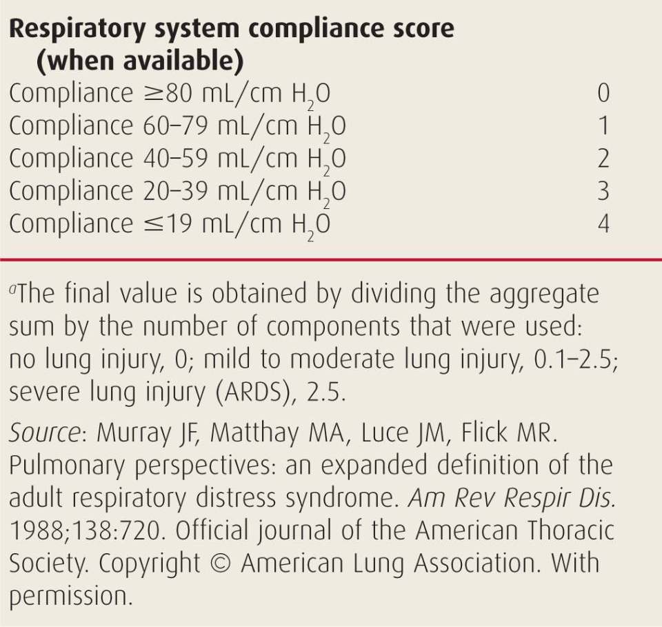 Respiratory Insufficiency | Thoracic Key
