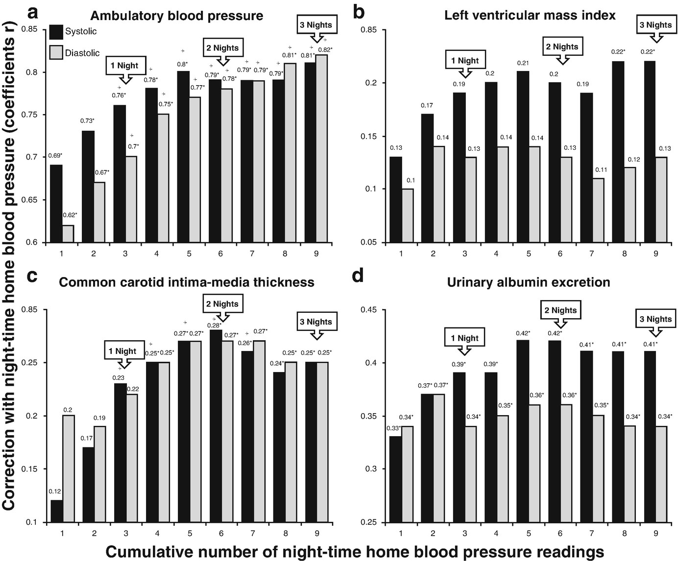 home-blood-pressure-monitoring-thoracic-key