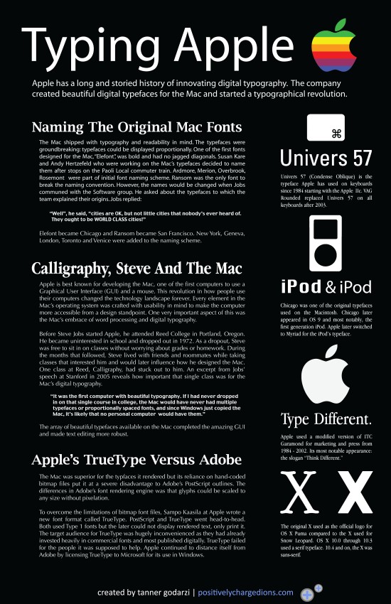 La tipografía de Apple #infografia #infographic #apple - TICs y Formación