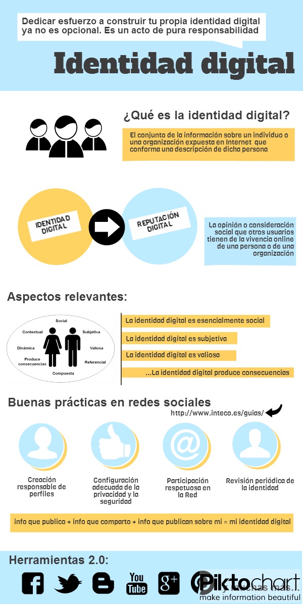 Identidad digital: por qué es una necesidad #infografia #infographic #socialmedia - TICs y Formación