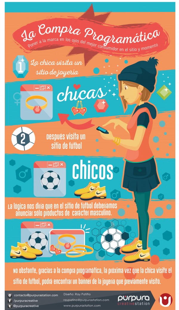 La compra programática #infografia #infographic #marketing - TICs y ...