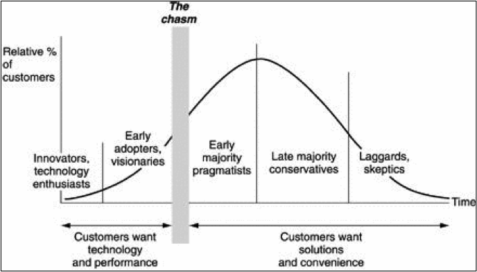 Evolutionary and Revolutionary Innovation | Tim Kastelle
