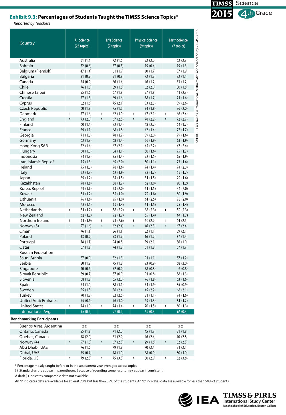 Results Table Science results-table-science