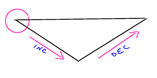 What Does A Sideways Triangle Mean In Math » Wiring Work