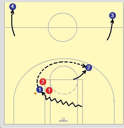 Triangle Offense Memes