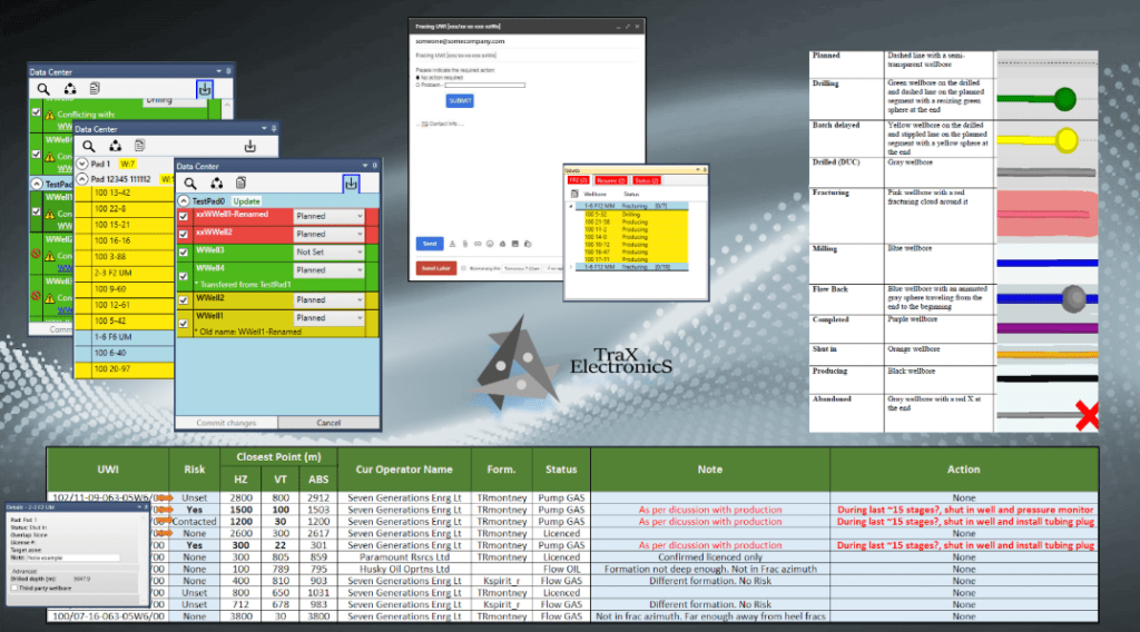 Drilling Dashboard Software RADAR