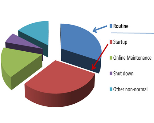 Project And Site Management Services in Construction