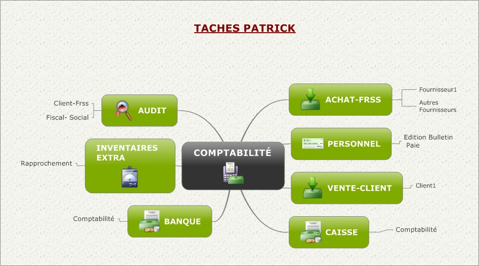 Organiser les taches d’un service (exemple: comptabilité) grâce au mind mapping | Tss ...