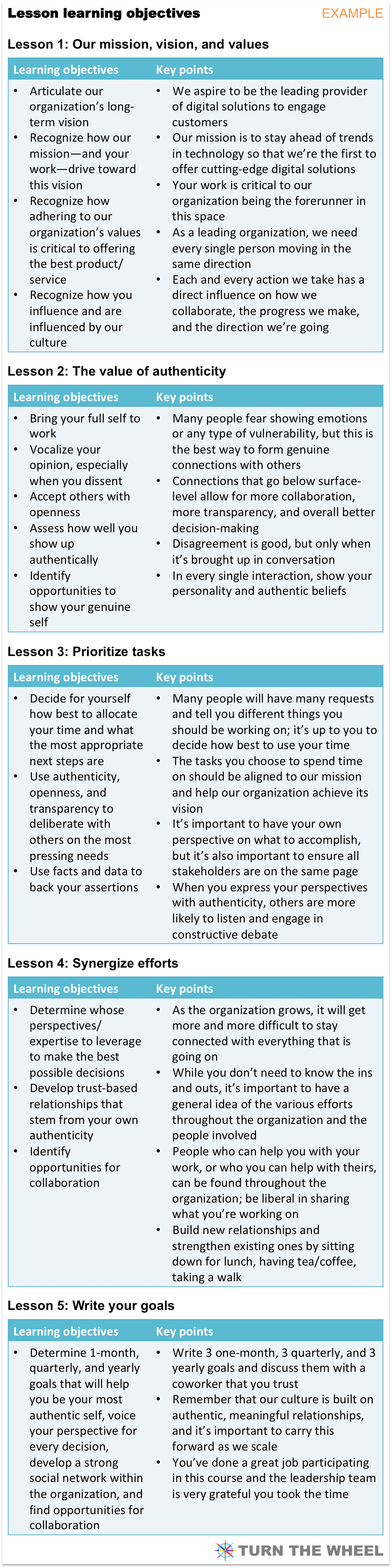 Lesson objectives example – TURN THE WHEEL