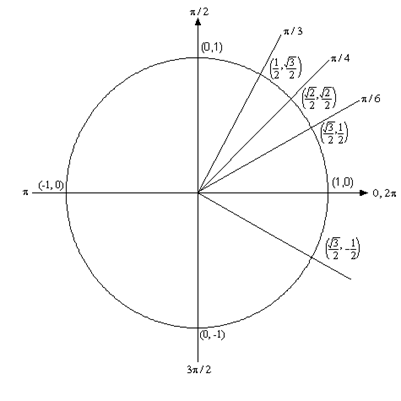Solve Trig Equations Involving Multiple Angles - Tessshebaylo