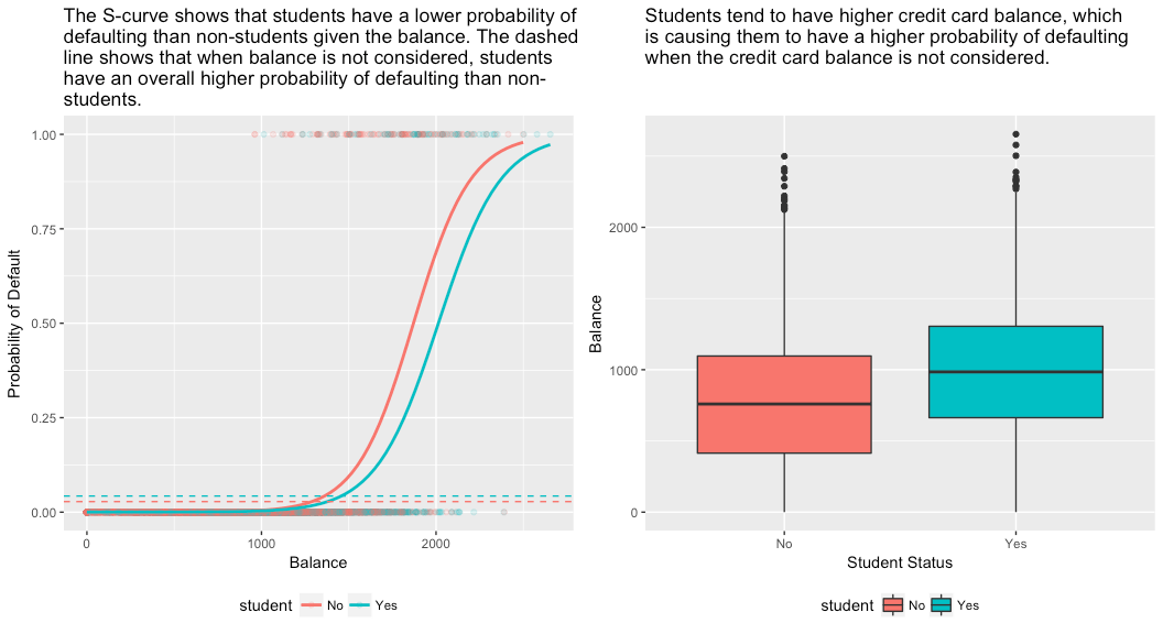 statsmodels-logistic-regression