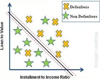 Credit Scorecards : Advanced Analytics - YOU CANalytics