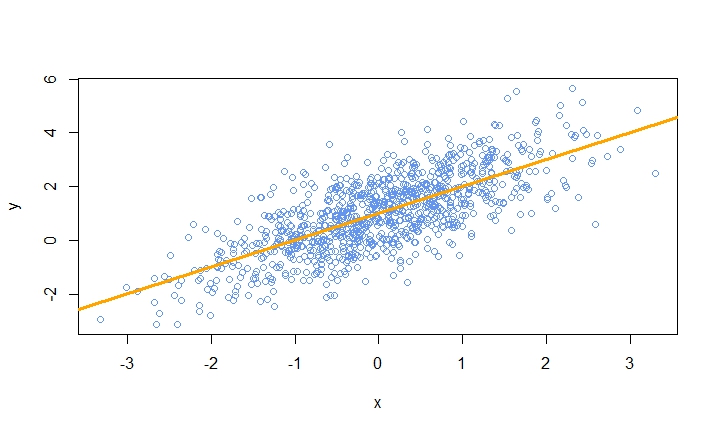 YOU CANalytics | Intuitive Machine Learning : Gradient Descent ...