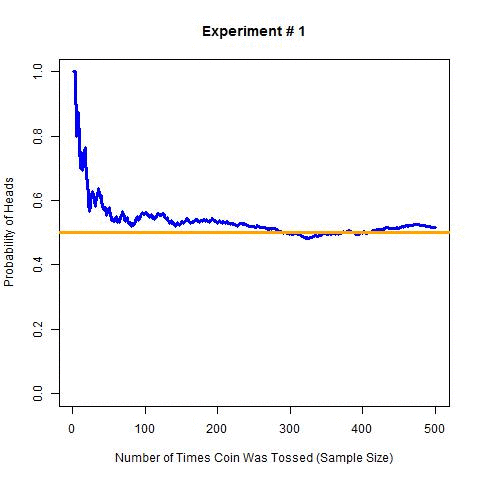 What is the Right Sample Size for Your Analysis? – YOU CANalytics-
