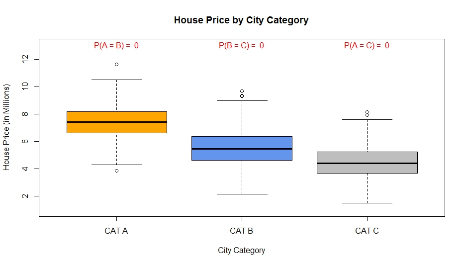 bivariate-analysis-leverage-regression-case-study-example-part-3