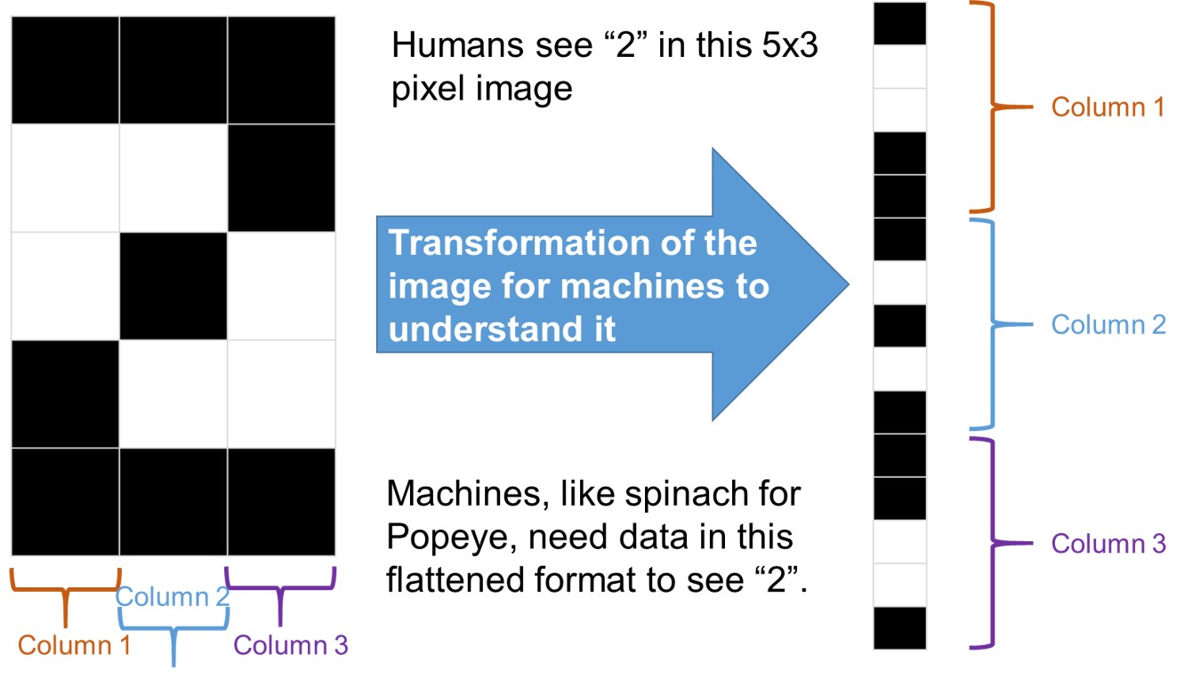 You Canalytics Deep Learning Models Simplified Part 3 You Canalytics