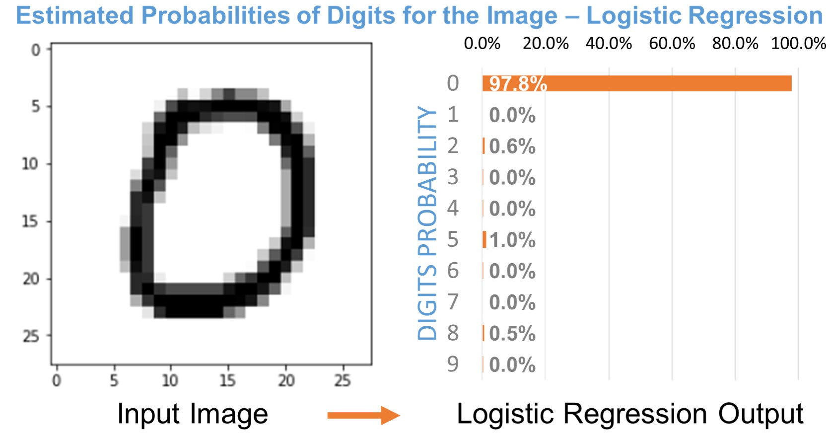 YOU CANalytics | Deep Learning Models Simplified (Part 3) – YOU ...
