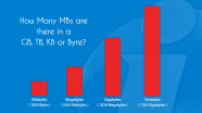 1Gb Berapa Byte Ilmu