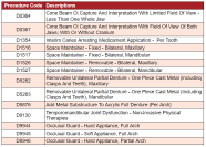 Dental Hygiene Codes Cheat Sheet Printable Templates Free