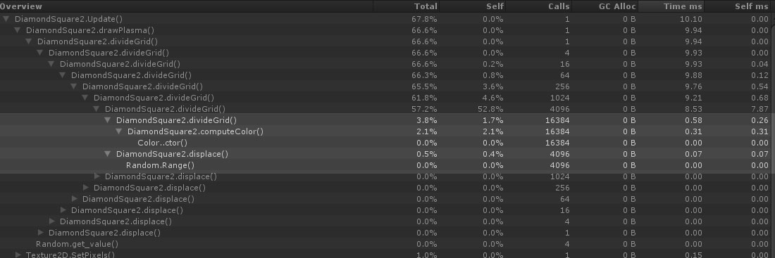 Diamond Square Algorithm « Unity Coding – Unity3D