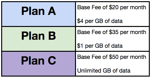 System Of Linear Equations Project Cell Phone Plan - Tessshebaylo