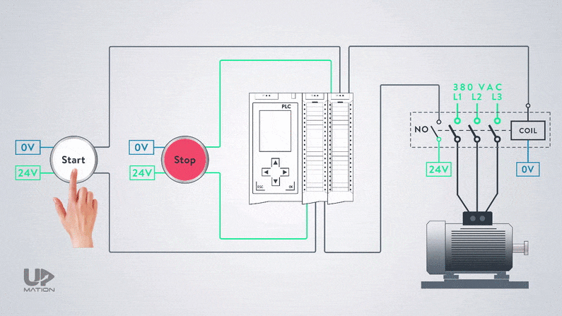 Simple Plc Circuit Diagram » Diagram Circuit