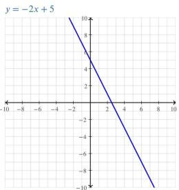 6 Graph Y 2x 5 Viral Educational Events