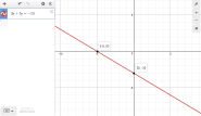 What Is The Graph Of 3X 5Y 15 WHTAISNA