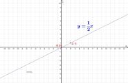 Watch Y 1 2x Graph Viral Community Education