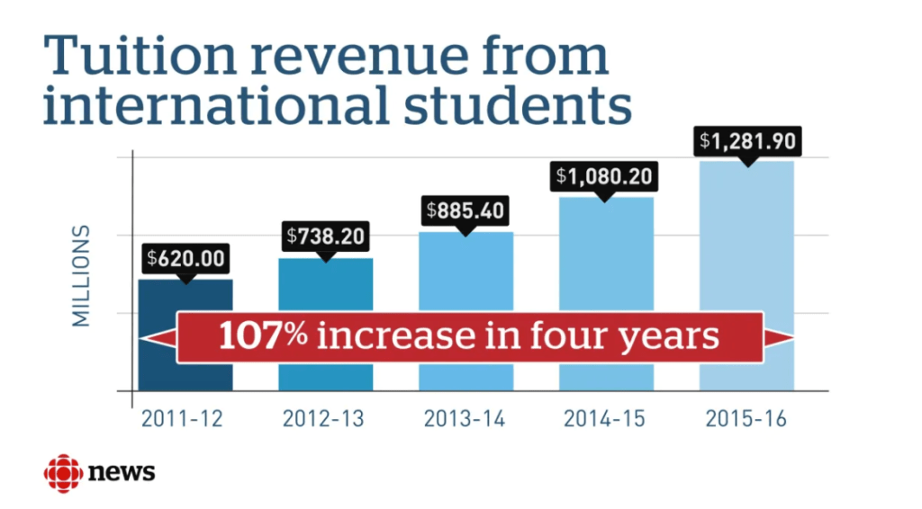 Rising Tuition An Economic Crisis For Universities And Students Alike rising-tuition-an-economic-crisis-for-universities-and-students-alike
