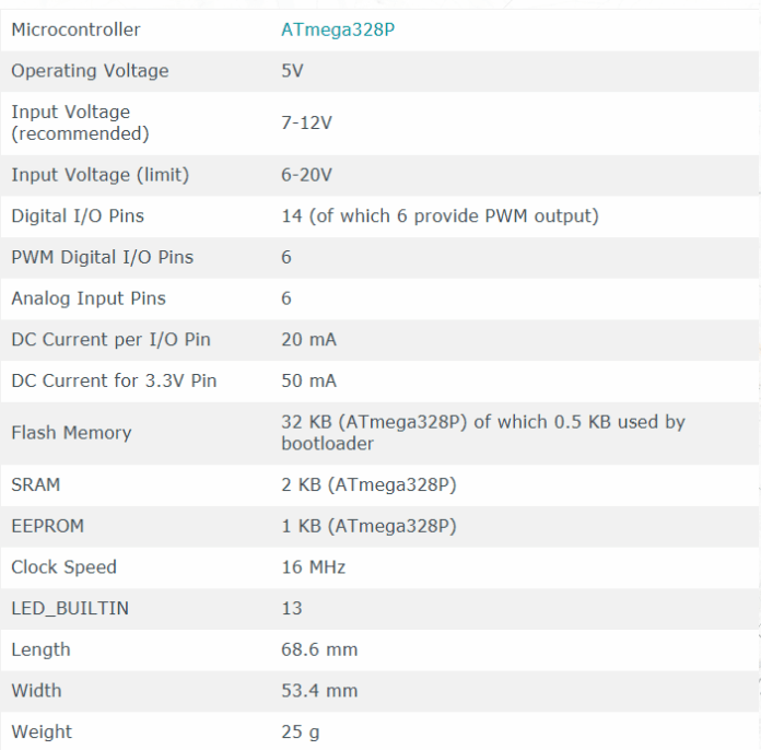 ความแตกต่างระหว่าง Arduino Board Vs Node Mcu Vs Raspberry Pi V89