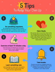 Incredible Infographic Examples For Students 2023 Incredible Infographic Examples For Students 2023