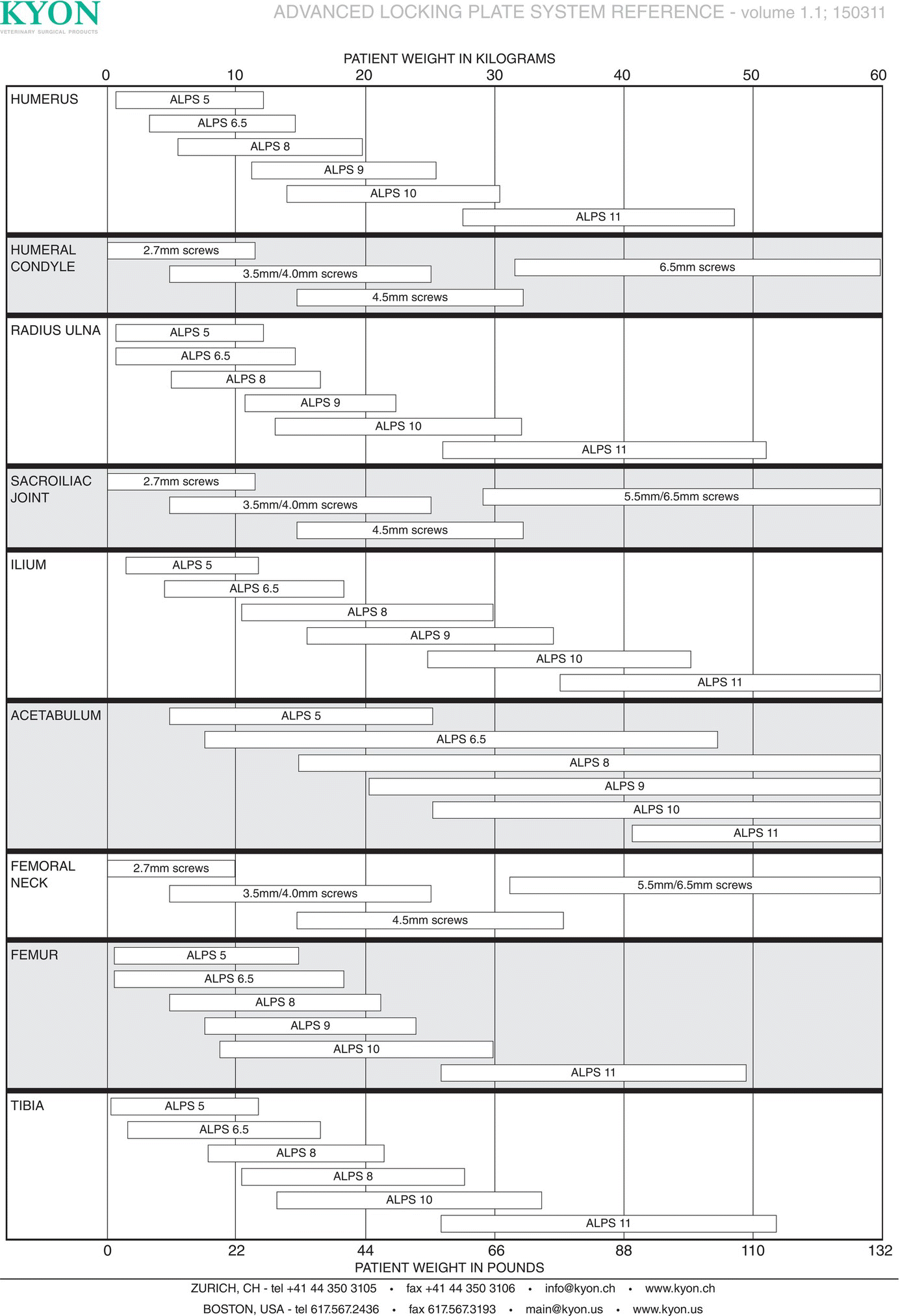 The Advanced Locking Plate System (ALPS) | Veterian Key
