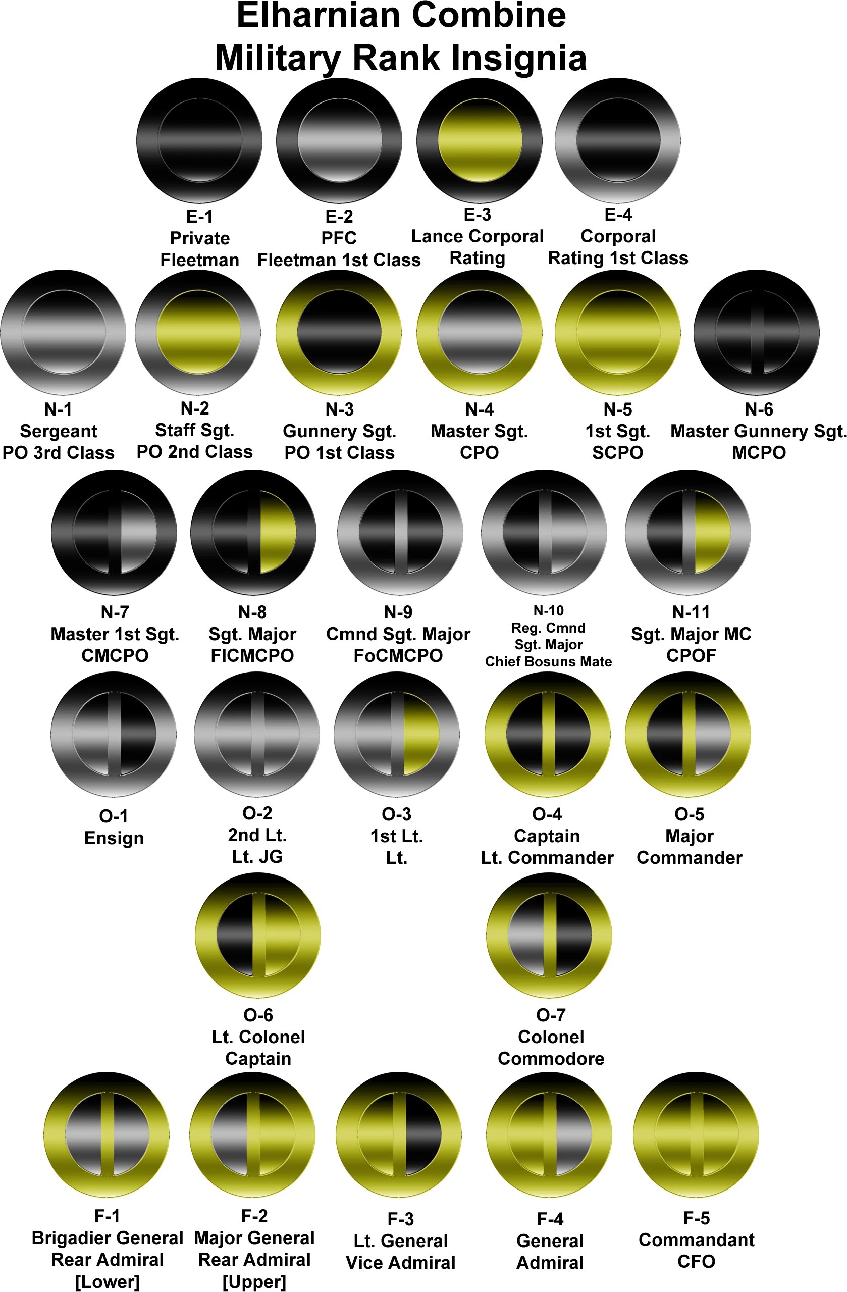 Spartan Military Ranks spartan-military-ranks